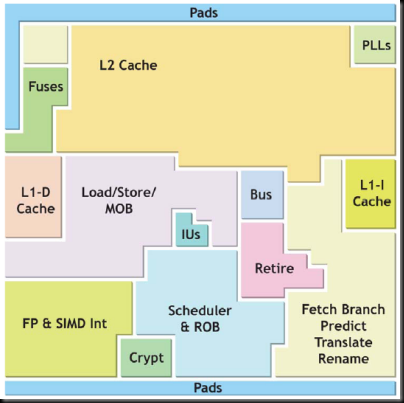 LowLevelHardware: junio 2008